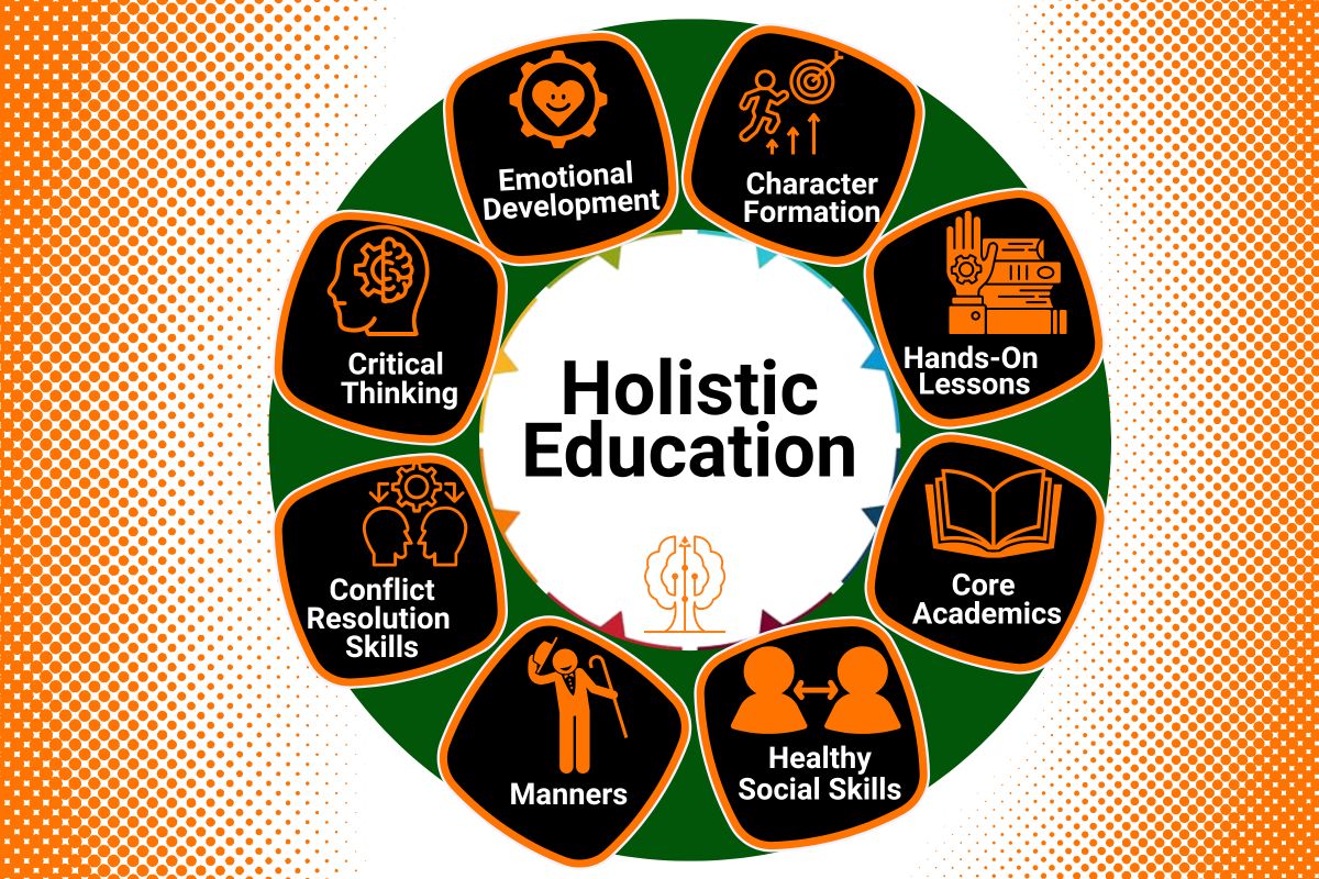 Education - To Eradicate Poverty And Illiteracy