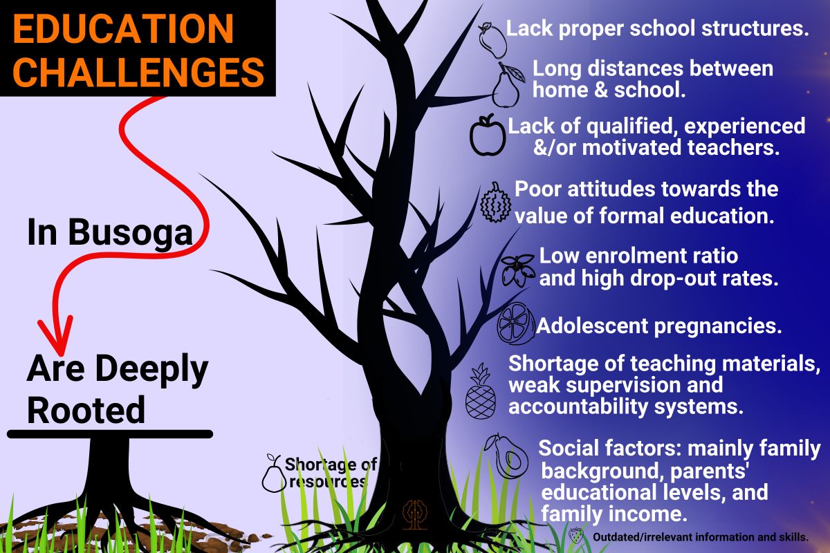 Education - To Eradicate Poverty And Illiteracy