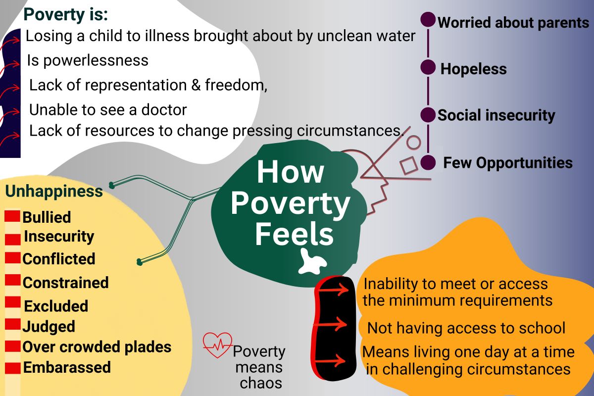 Education Vs. Poverty - To Eradicate Poverty And Illiteracy