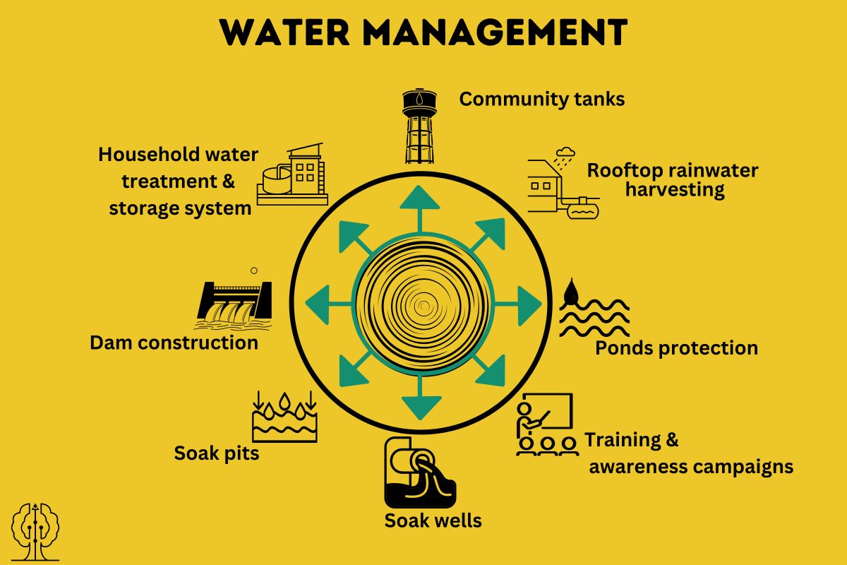 Water & Sanitation Vs. Poverty - To Eradicate Poverty And Illiteracy