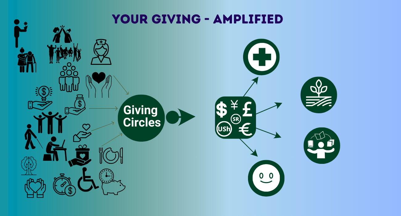 Giving Circle - To Eradicate Poverty And Illiteracy